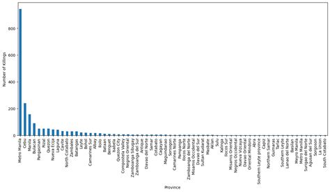 GitHub Jonfernq Extrajudicial Killing Philippines Research On The Long History Of