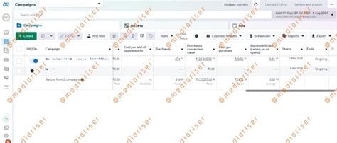 Snehal Patel On Linkedin Ecommerce D2c Facebookads Abtesting