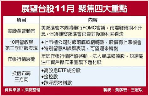 台股險守萬六！專家曝資金轉進3類股 外資回補時機近了🦄大昌開戶享優惠找【新竹葉愛玲】 台股 鉅亨號 Anue鉅亨