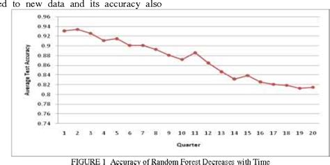 Figure 1 From Random Forest Algorithm In Big Data Environment Semantic Scholar