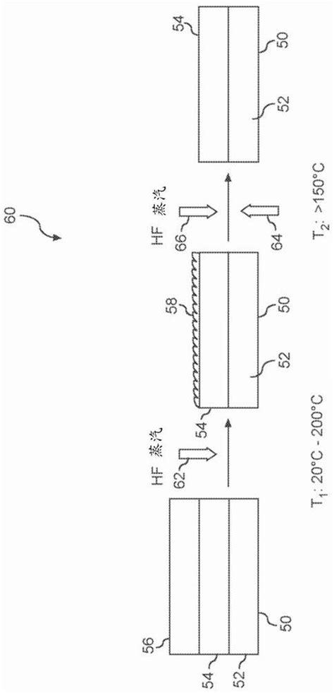 Silicon Oxide Selective Dry Etch Process Eureka Patsnap
