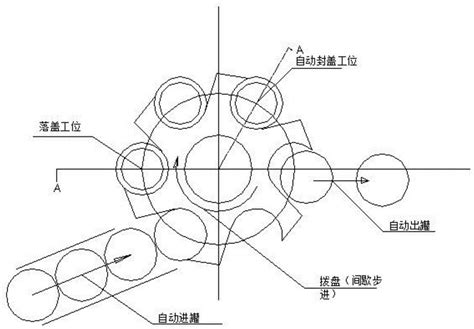 一种纸罐自动封盖设备的制作方法
