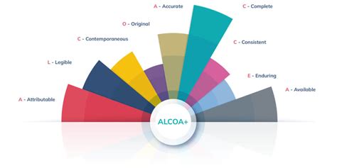 Alcoa Data Integrity And Alcoa Kneat