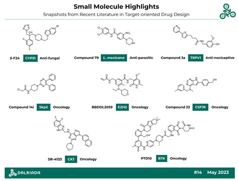 Small Molecule Highlights 14 May 2023 Dalriada Drug Discovery