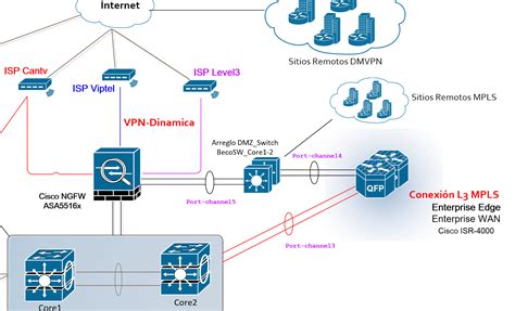 Libreria Personal Para Networking Cisco Asa Isr Despliegue Red Wan