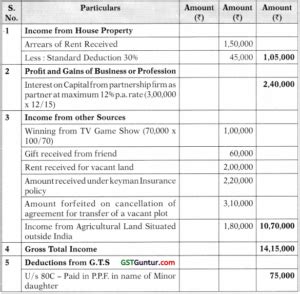 Computation Of Total Income And Tax Payable CA Inter Tax Study Material GST Guntur