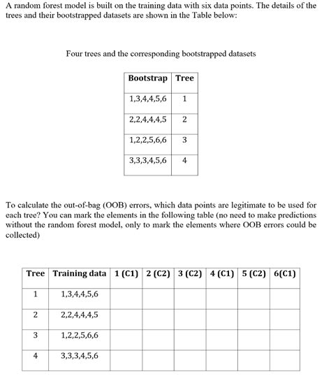 A Random Forest Model Is Built On The Training Data Chegg