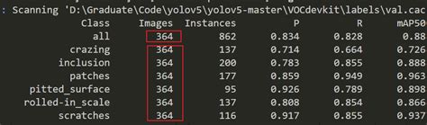 Why Is The Total Number The Same As The Other Classes？ · Issue 9820