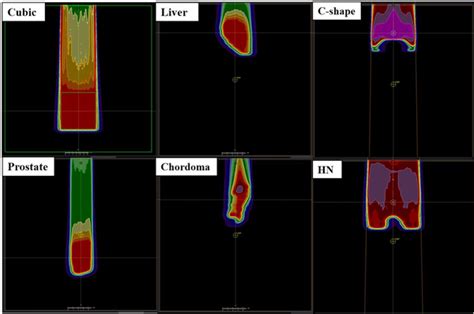 The Screenshots Of Verification Plans In A Water Phantom For A Cubic Download Scientific