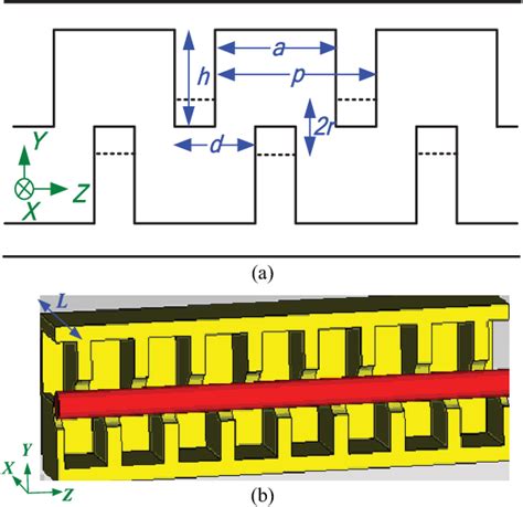 Figure 1 From A Thz Backward Wave Oscillator Based On A Double Grating Rectangular Waveguide
