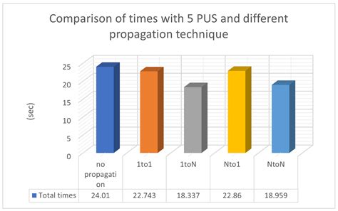 introducing a parallel genetic algorithm for global optimization problems