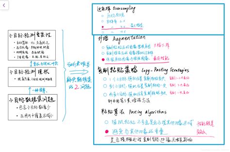 【文献阅读8】augmentation For Small Object Detection 小目标检测数据扩增 Csdn博客