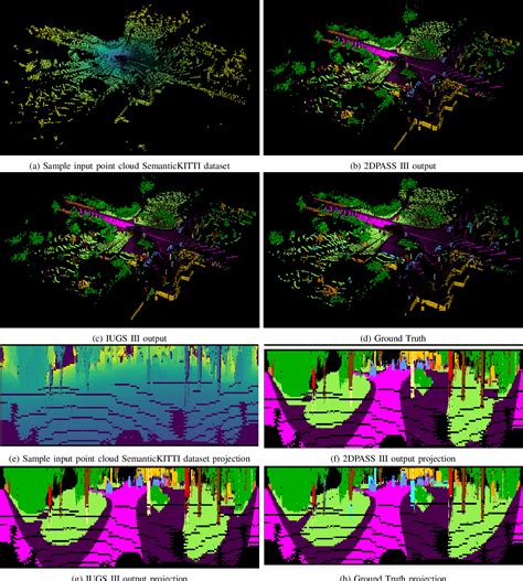 figure 2 from enhancing lidar semantic segmentation using model soups semantic scholar