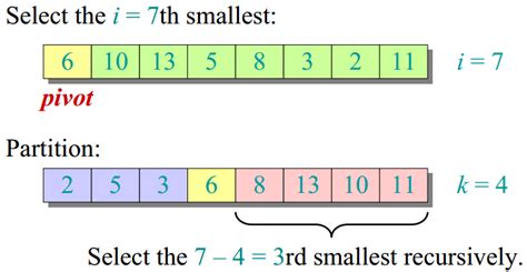 Mit算法导论学习 Lecture6 顺序统计问题order Statistics Csdn博客