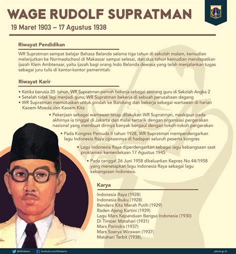 Pemprov Dki Jakarta Siapa Yang Tidak Kenal Dengan Wr Supratman Sang