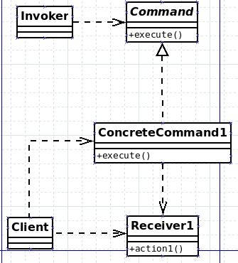 AZA Alvaro Vilaplana García in JAVA Template method and Command