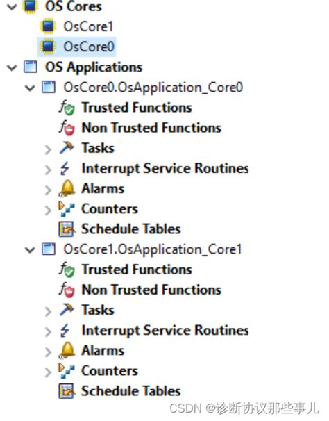 Autosar Ioc机制 核间通信 Csdn博客