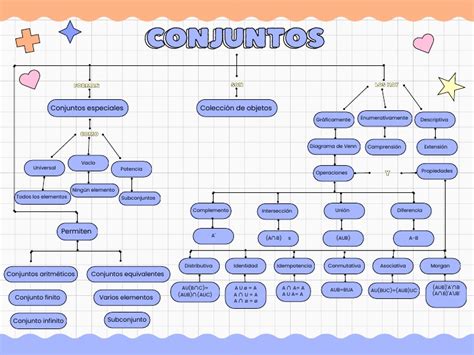 Mapa Mental Conjuntos Pdf