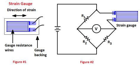 Strain Gauge Working Principle Your Electrical Guide