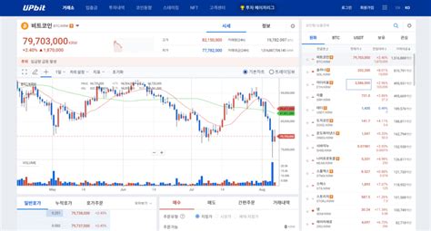 비트코인 소폭 오른 7천900만원대이더리움 350만원선