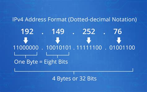 ipv4 vs ipv6 what s the difference fs community