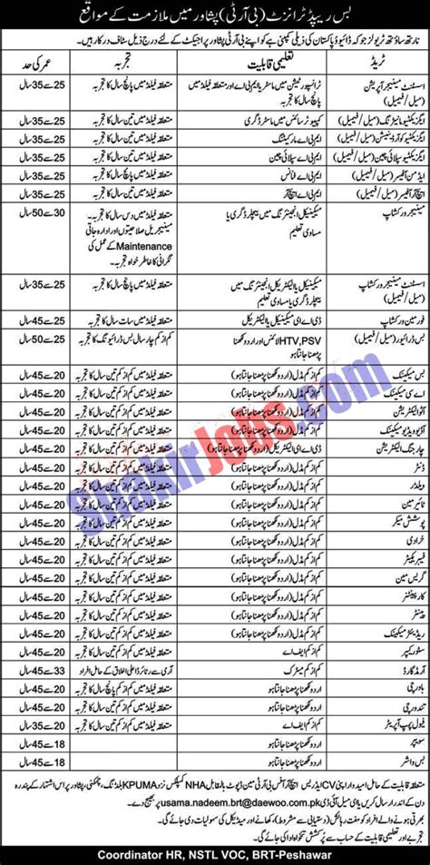 Brt Peshawar Jobs 2022 Apply Online