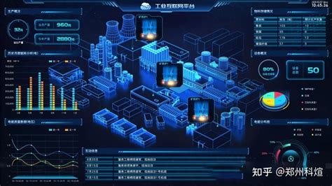 智能工业监测系统 知乎
