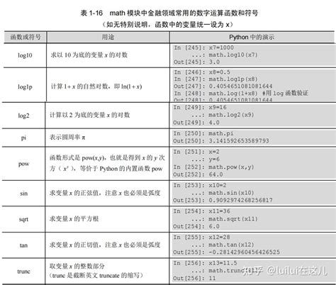 基于python的金融分析与风险管理学习笔记 已更新笔记 知乎