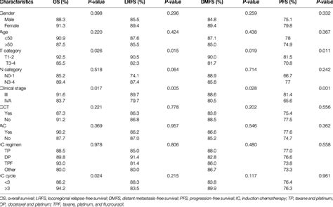 Univariate Cox Regression Analysis For All Patients Download Scientific Diagram