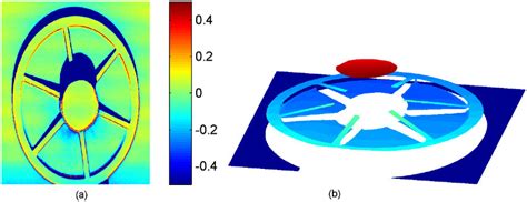 A Foi Calculated During Phase Unwrapping With A Frequency Ratio Of