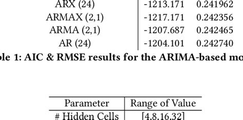 Table 1 From Social Data Assimilation Of Human Sensor Networks For