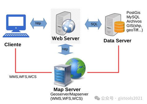利用开源工具创建webgis应用 开源webgis csdn博客