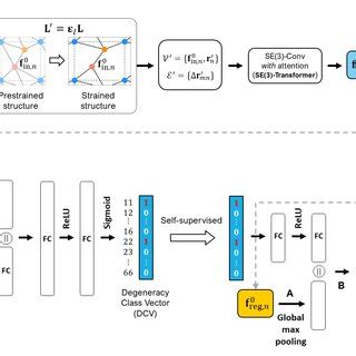 With A Strained Crystal Graph And The Strained Component One Hot Vector Download Scientific