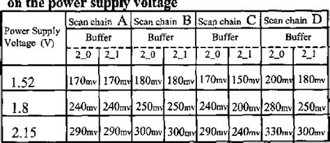 Figure 1 From A New Approach For Low Power Scan Testing Semantic Scholar