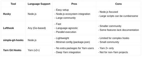 Automating Code Quality Control With Pre Commit Hooks By Fedor Gnetkov Medium