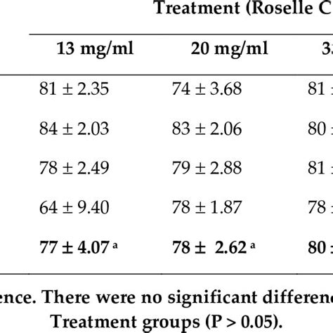 Normal Sperm And Sperm With Different Abnormality Features A Normal