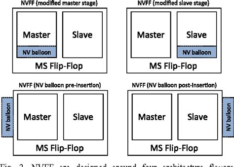 Figure 2 From An Overview Of Non Volatile Flip Flops Based On Emerging