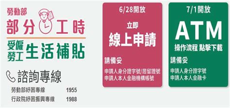 勞動部部分工時受雇勞工生活補貼，628開始請領，請領金額10000元，線上申請、atm申請，懶人包 旅咖543