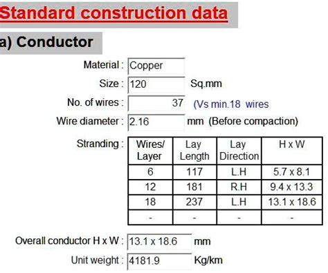 Solved Consider The Sector Shaped Conductor Given Below How To Find Lay Length Height And