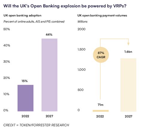 unlocking open banking is vrp the key to profitability