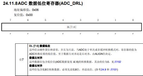 stm8s系列基于iar开发单通道adc连续转换模式示例 stm8s adc csdn博客