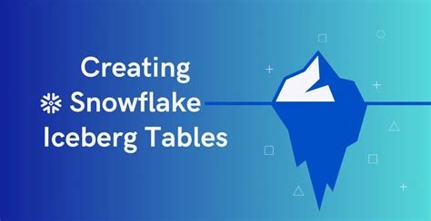 Creating Snowflake Iceberg Tables Using Aws Glue As Catalog Thinketl