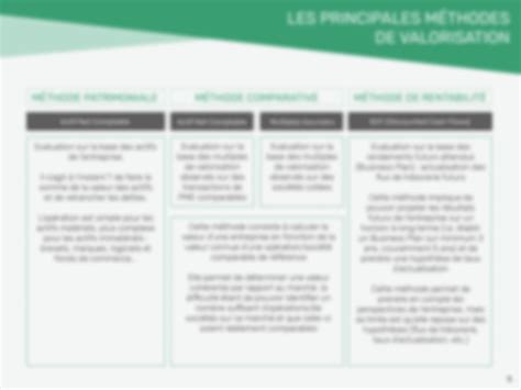 Cession Comment Maximiser La Valorisation De Son Entreprise