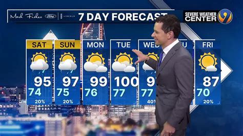 Forecast Flash Flood Warnings Issued