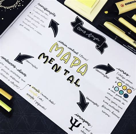 Mapa Mental