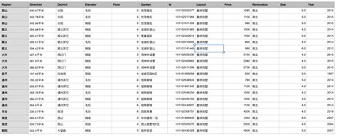 链家北京二手房交易数据分析spark分析二手房交易数据岁岁0422的博客 Csdn博客