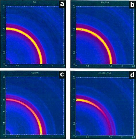 Maps Of The Wide Angle X Ray Scattering Waxs Intensity Obtained For