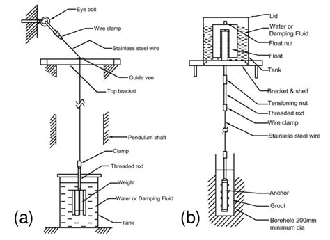 How To Use A Plumb Line