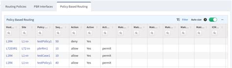 routing ip fabric documentation portal