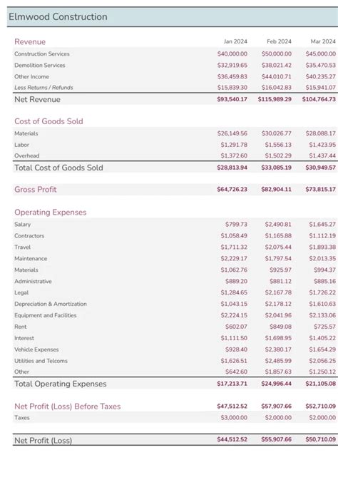 Efficient Financial Reporting Now Free Monthly Income Statement